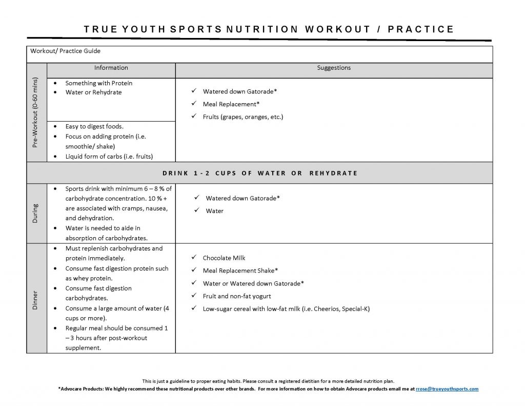 How to Feed Your Athlete After a Big Game | True Youth Sports